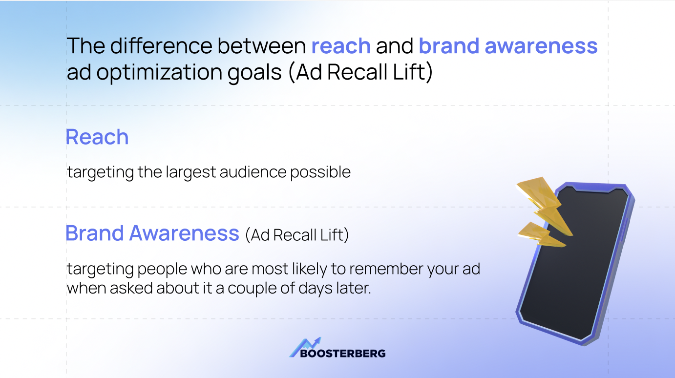 The difference between Brand Awareness and Reach and why Facebook ...