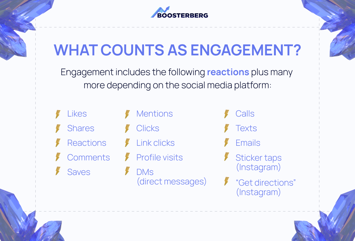 Engagement Rate: What is It and How to Calculate it?