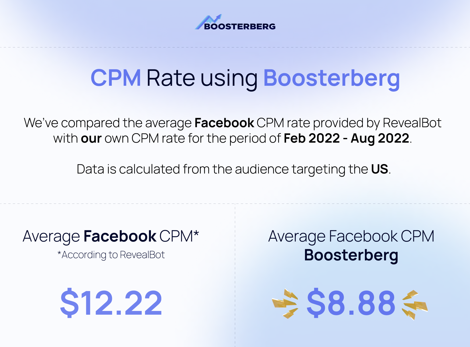 Social Media Advertising Metrics: Understanding CPM